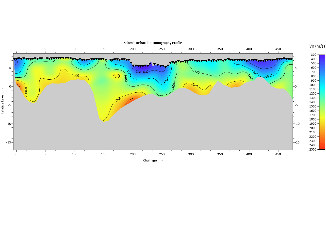 Bedrock Profiling | Southern Geophysical